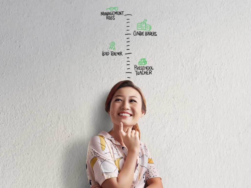 Brands & Services | NTUC First Campus